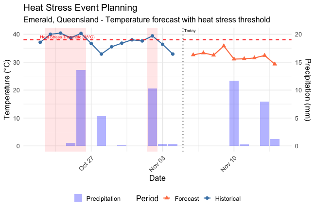 weatherOz for the Locationforecast 2.0 (Norwegian Meteorologisk ...